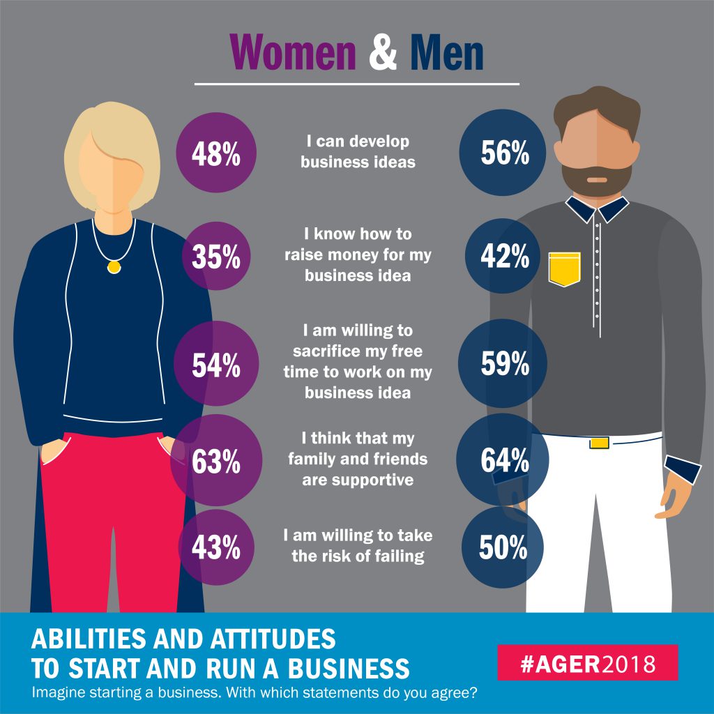 Amway Global Entrepreneurship Report | Amway Global