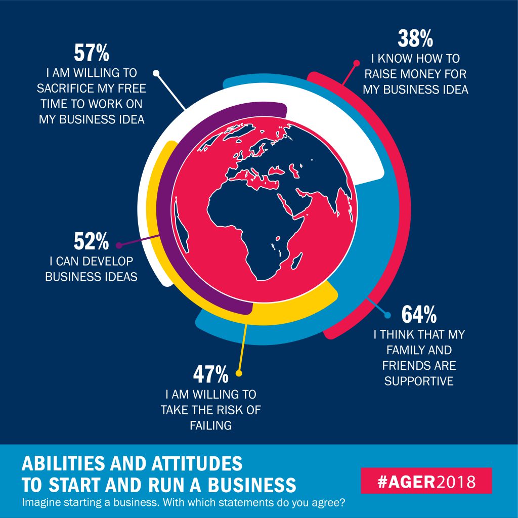 Amway Global Entrepreneurship Report | Amway Global